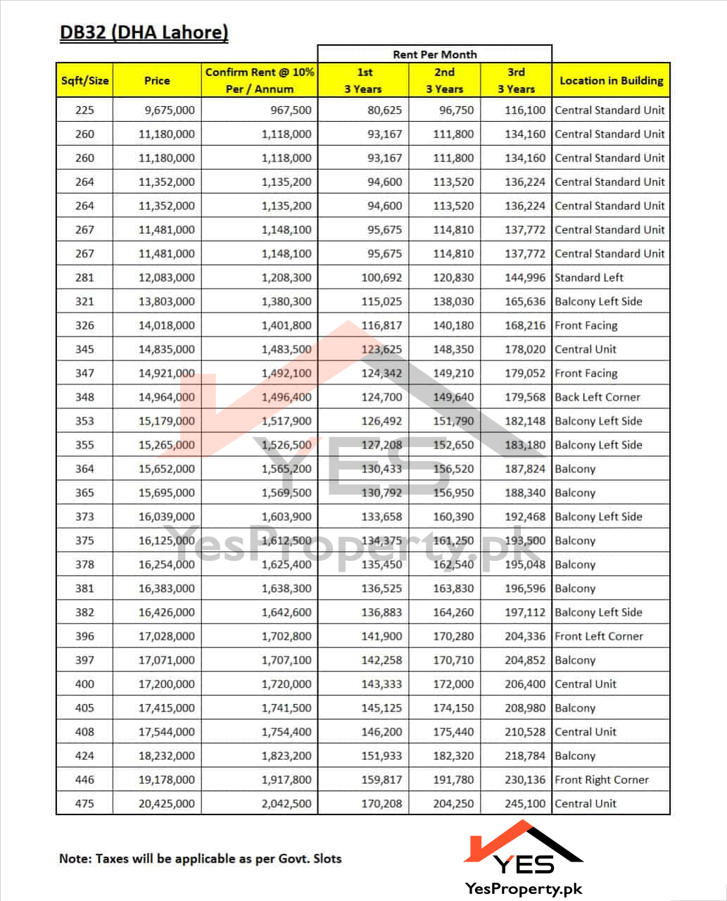 DB32 DHA Phase 3 Lahore - Hotel Apartments - 10% Guaranteed Rental ...